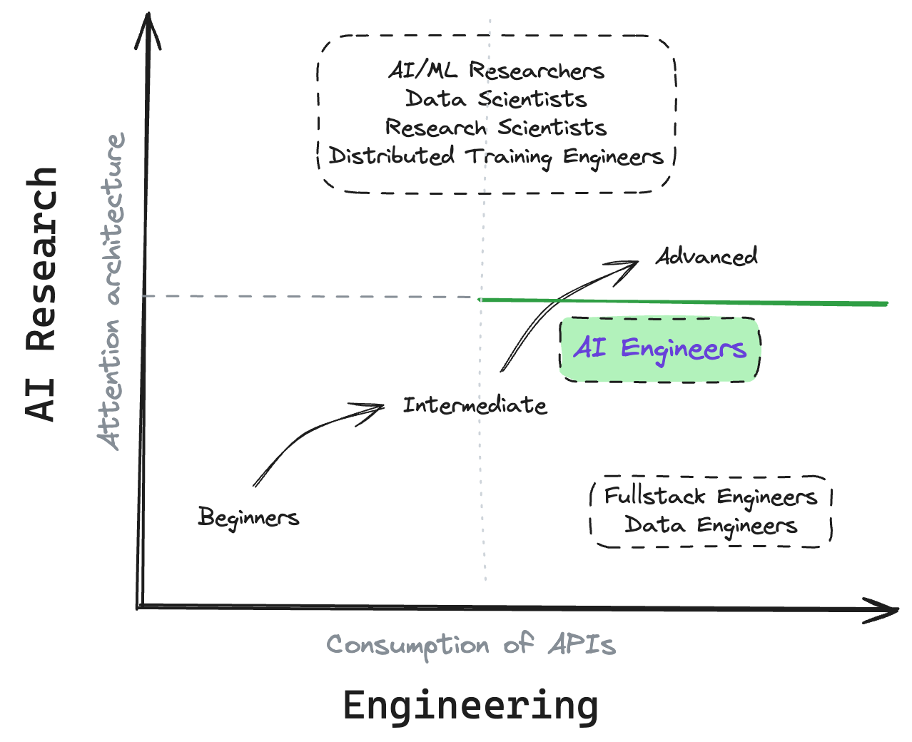 AI Engineer Roadmap